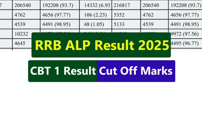 RRB ALP Result 2025: CBT 1 Result, Cut Off Marks rrbapply.gov.in